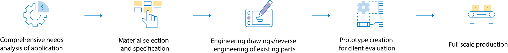 Applications - Dotmar